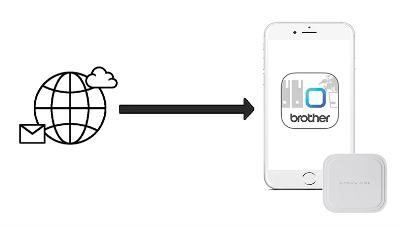 P-touch Design&Print 2功能介紹 | Brother Taiwan